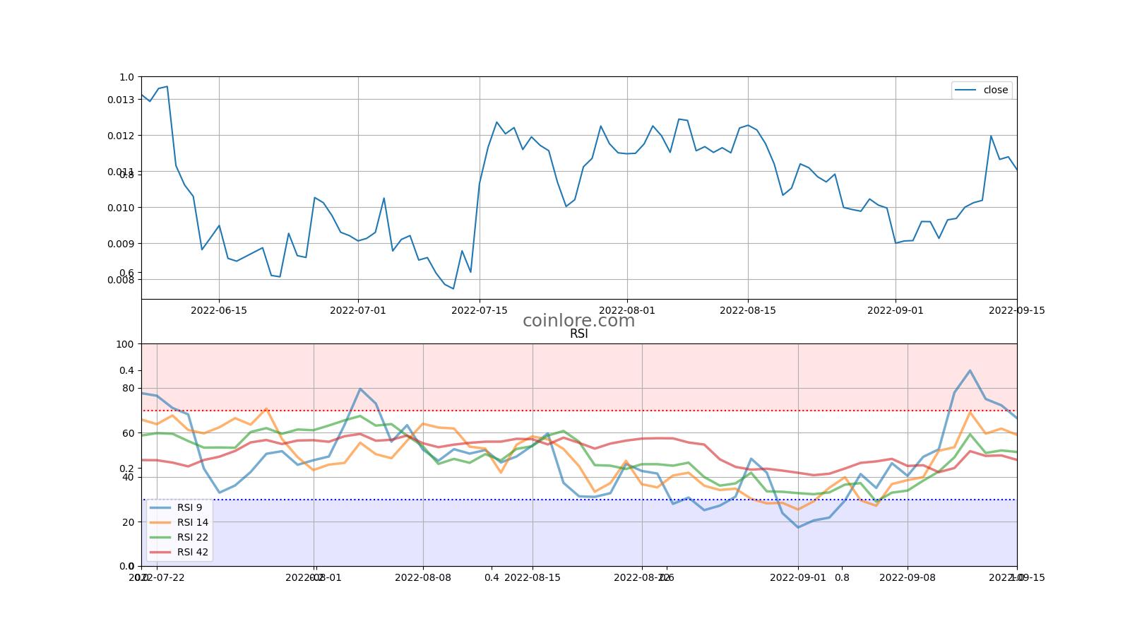 Sishi Finance RSI indicator