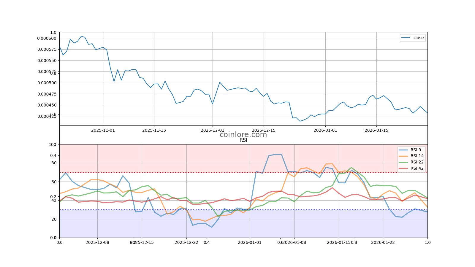 Sishi Finance RSI indicator