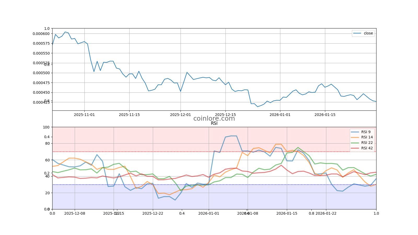 Sishi Finance RSI indicator