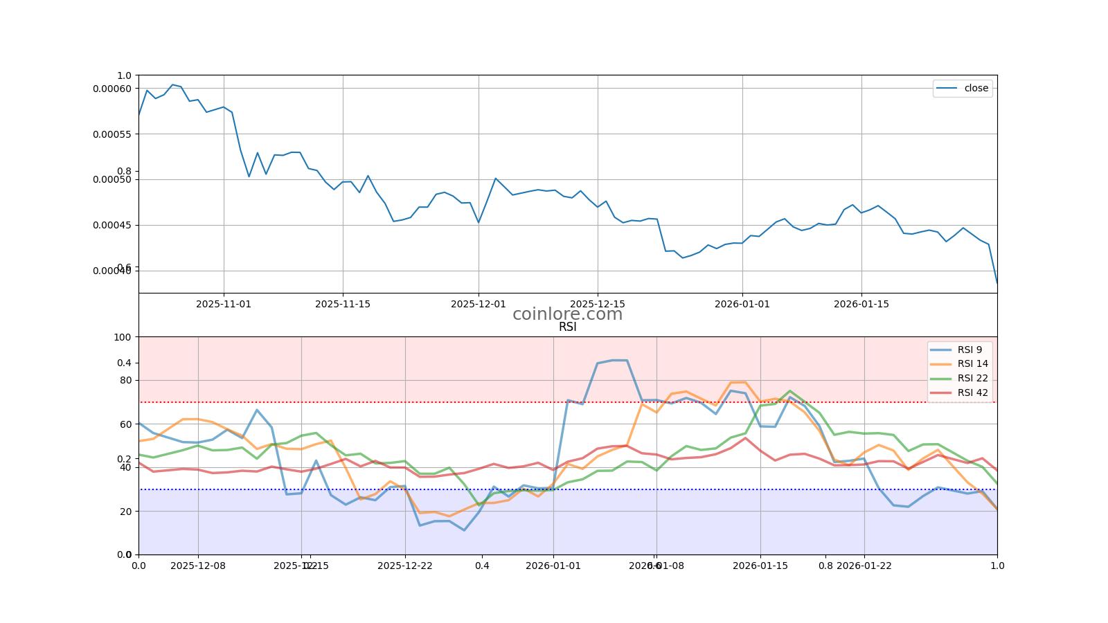 Sishi Finance RSI indicator
