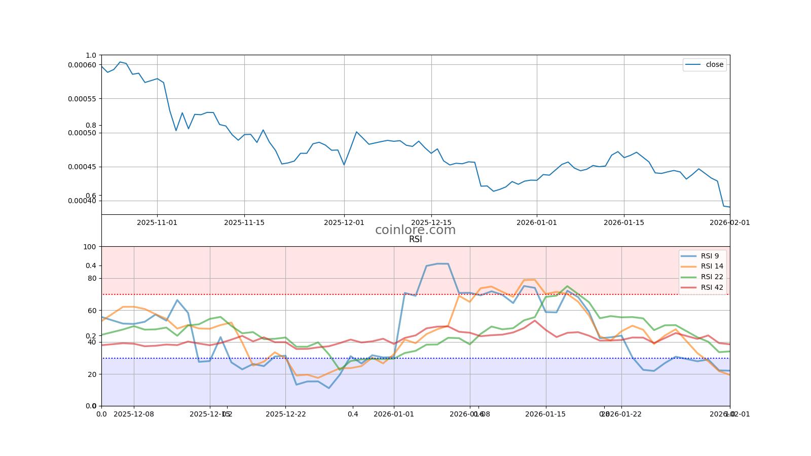 Sishi Finance RSI indicator