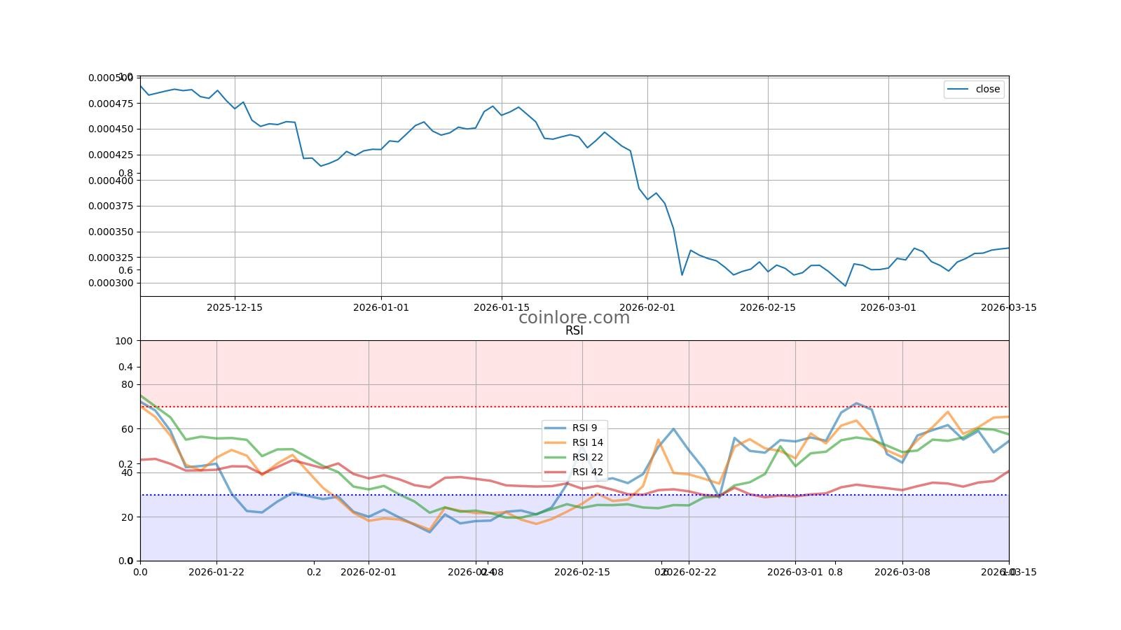 Sishi Finance RSI indicator