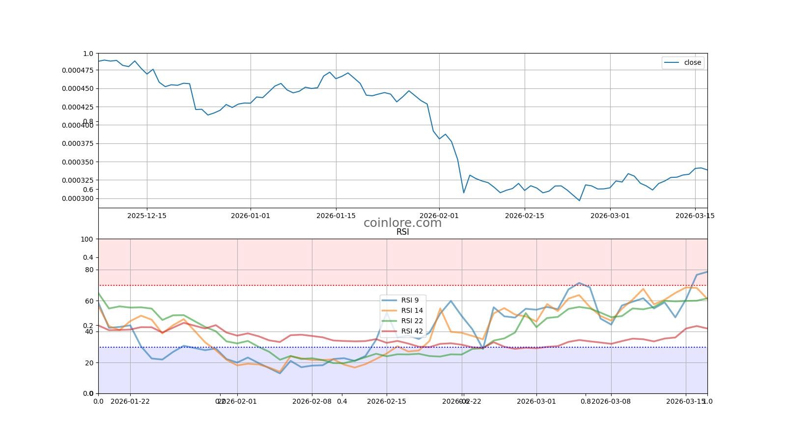Sishi Finance RSI indicator