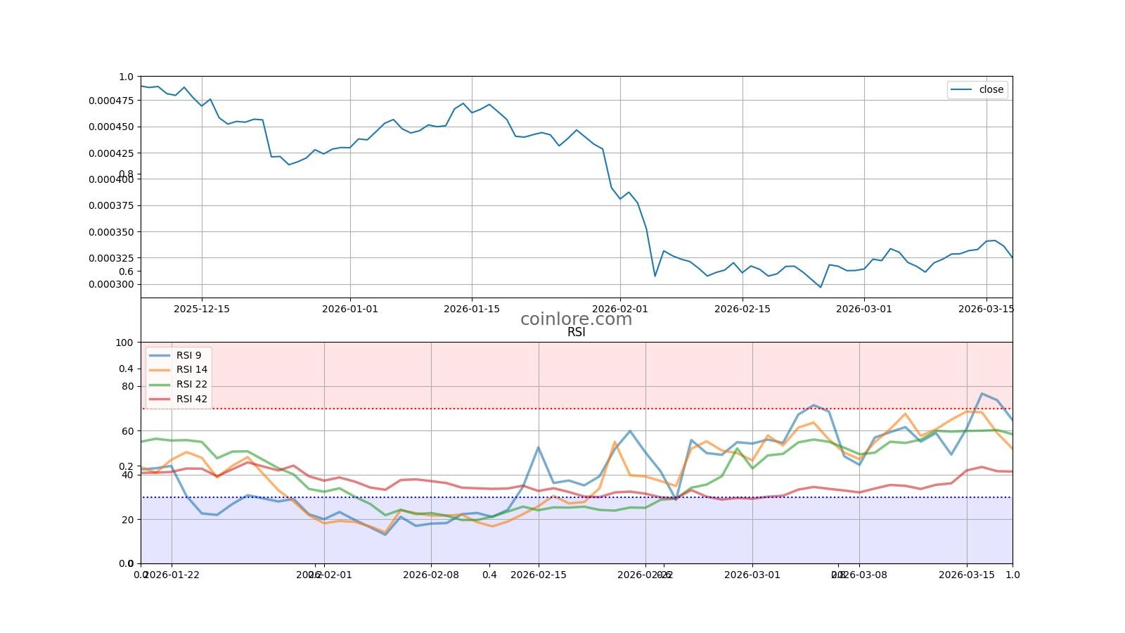 Sishi Finance RSI indicator