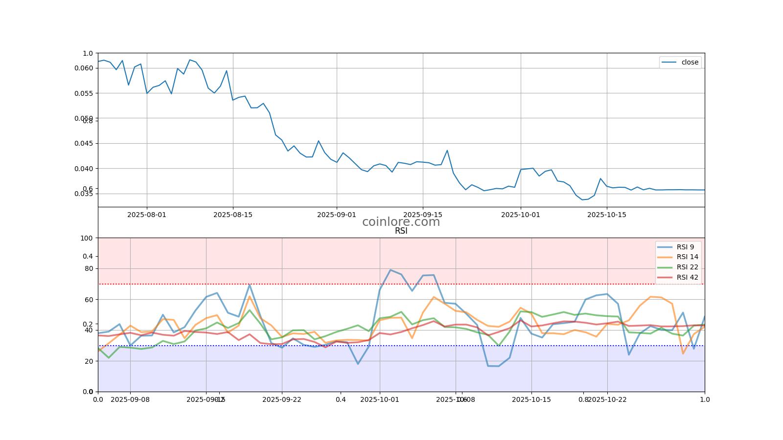 Sivasspor RSI indicator
