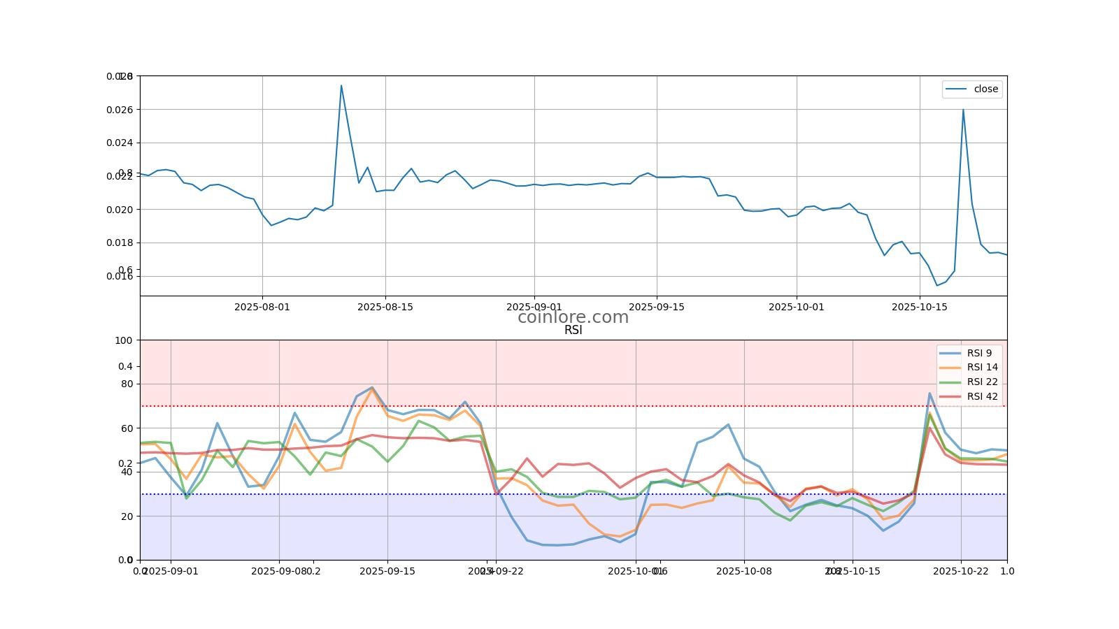 SIX RSI indicator