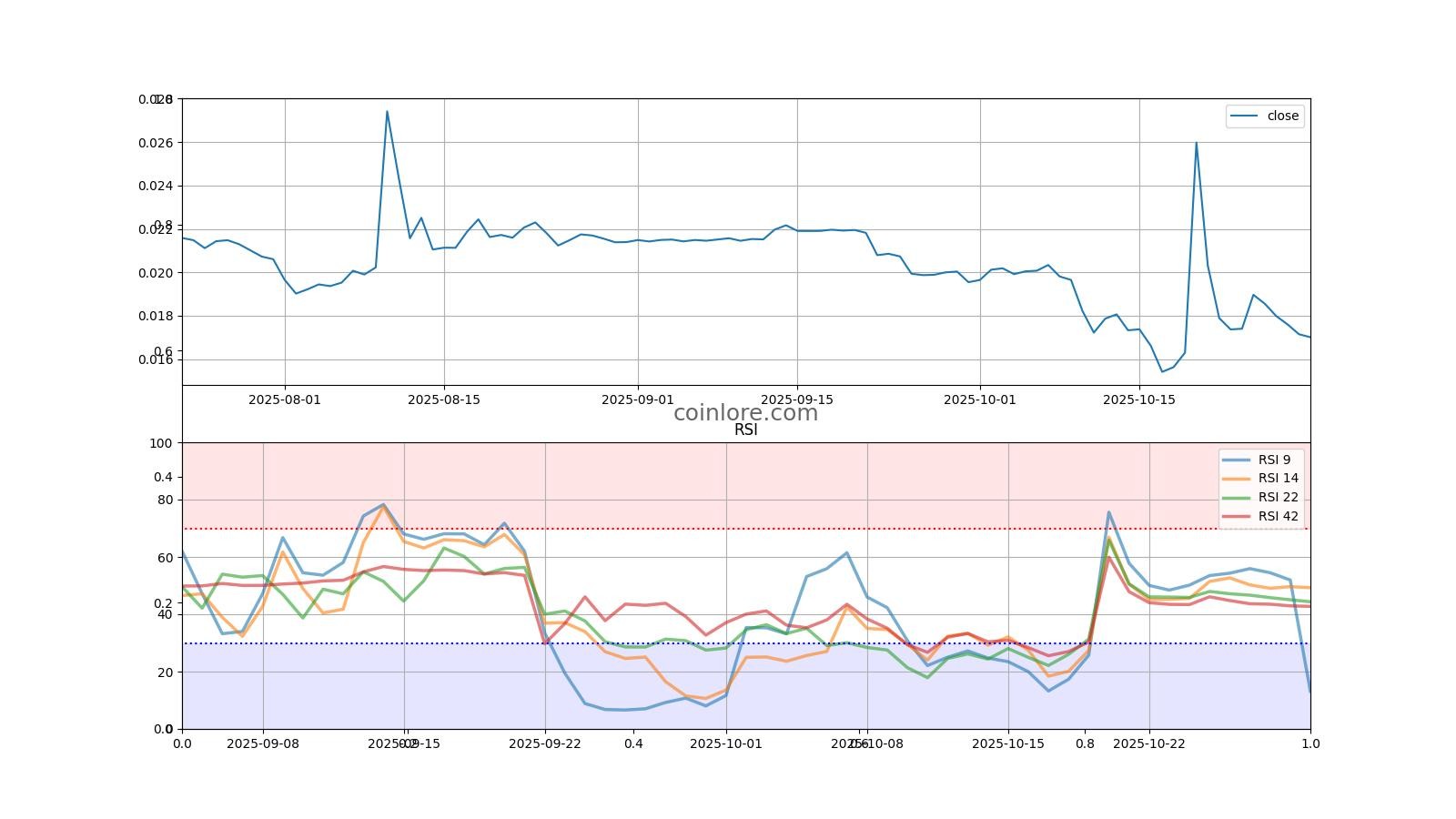 SIX RSI indicator