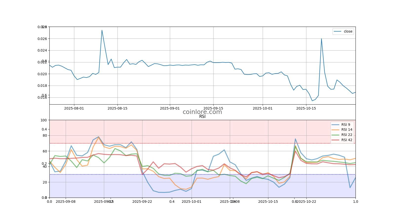 식스 RSI indicator