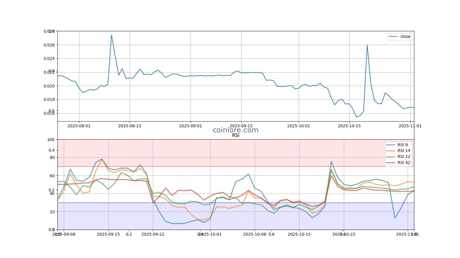 SIX RSI indicator