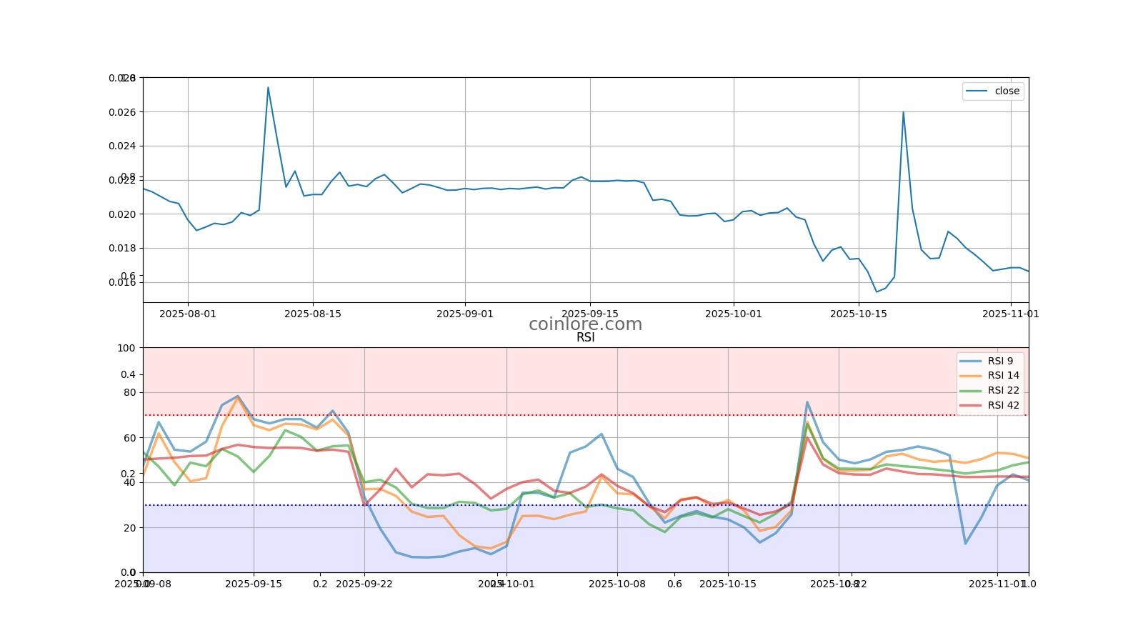 SIX RSI indicator