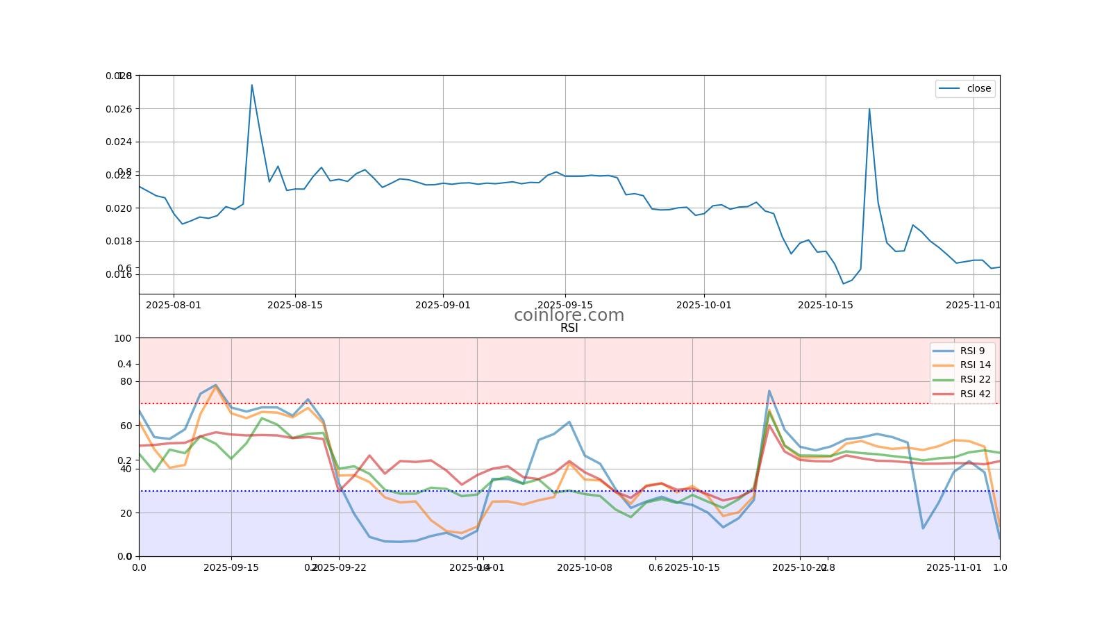 SIX RSI indicator