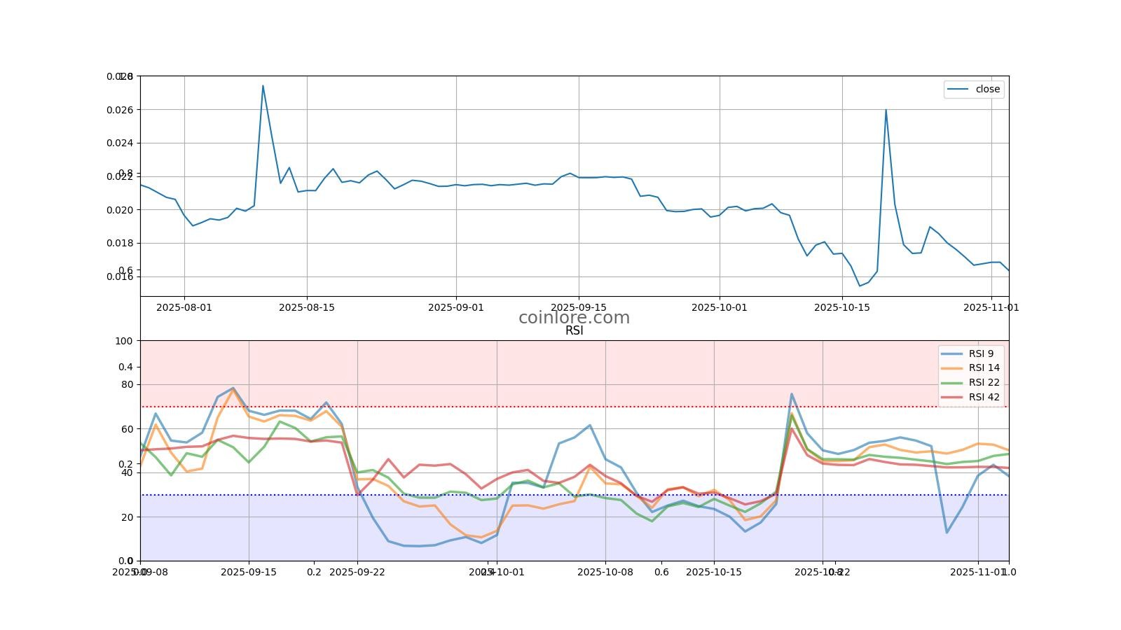 SIX RSI indicator