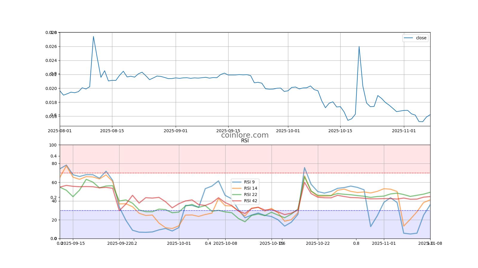 SIX RSI indicator