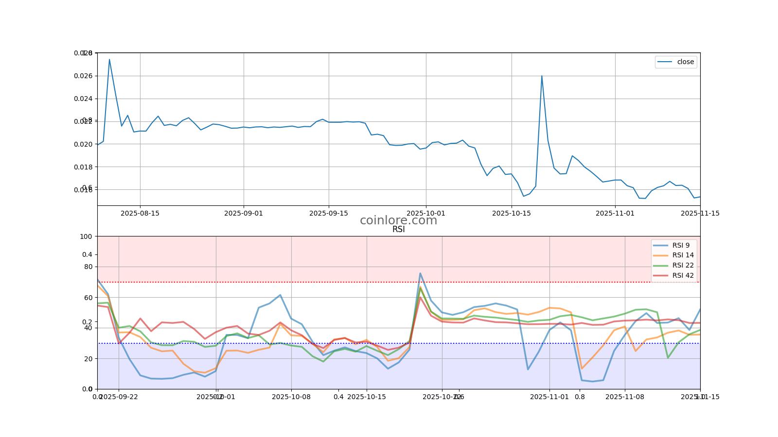 SIX RSI indicator