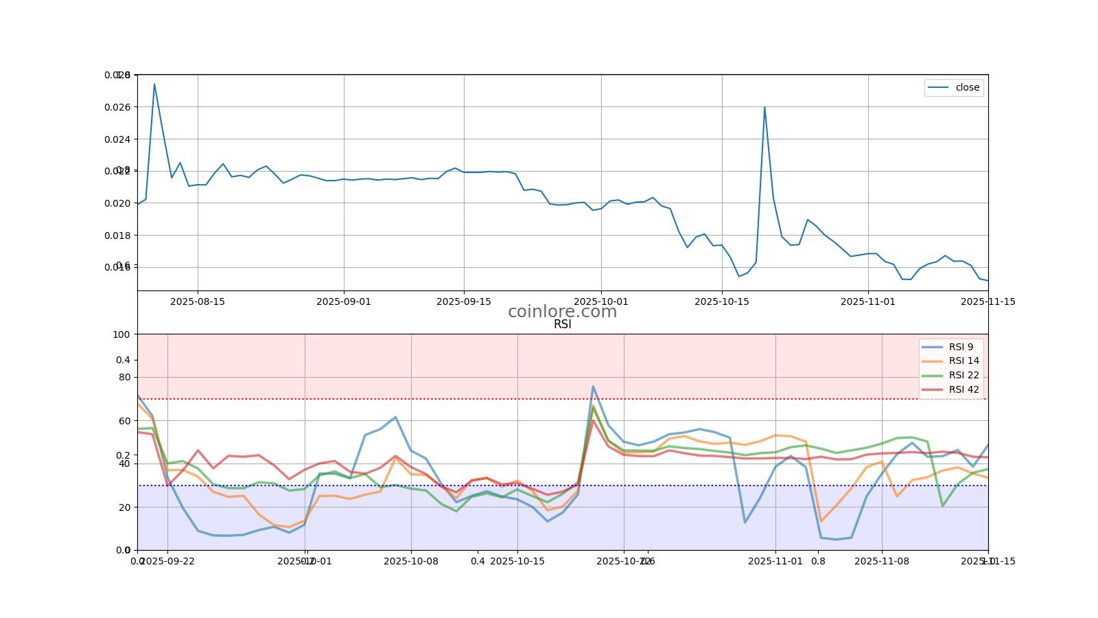 SIX RSI indicator