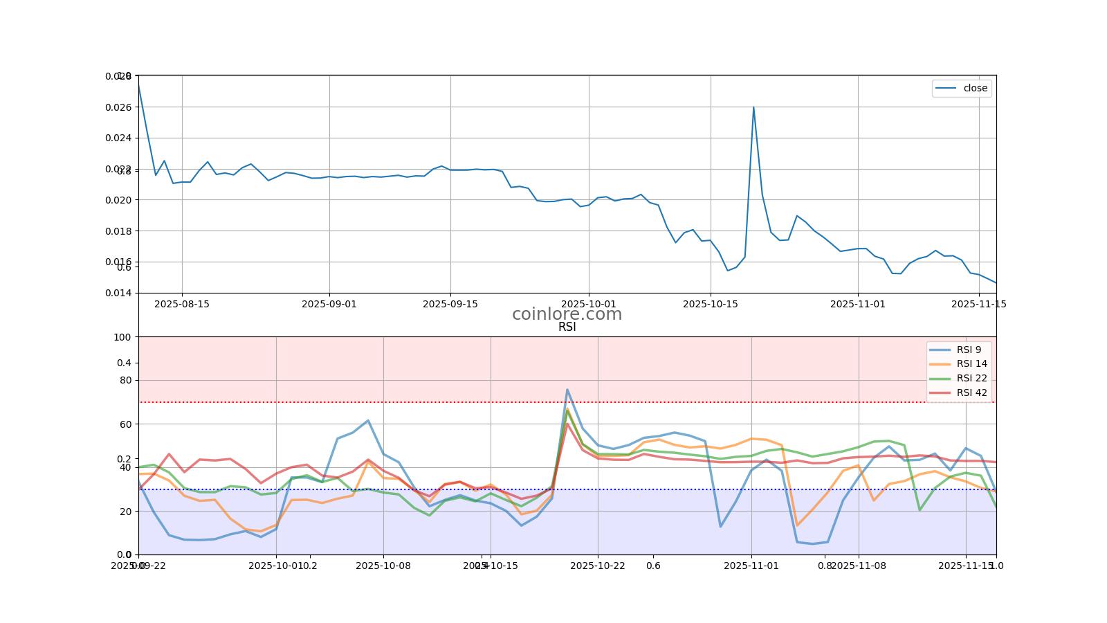 SIX RSI indicator