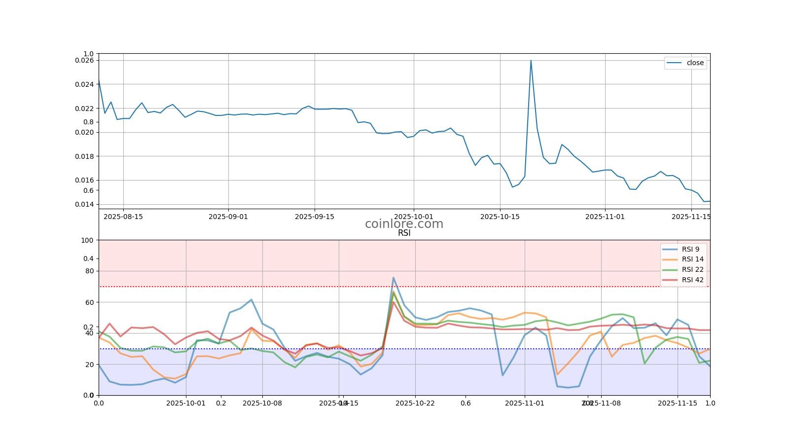 SIX RSI indicator