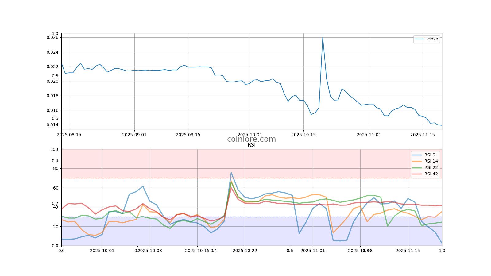 SIX RSI indicator