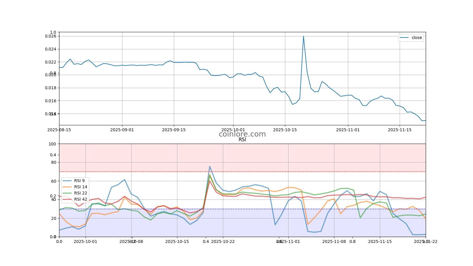 SIX RSI indicator