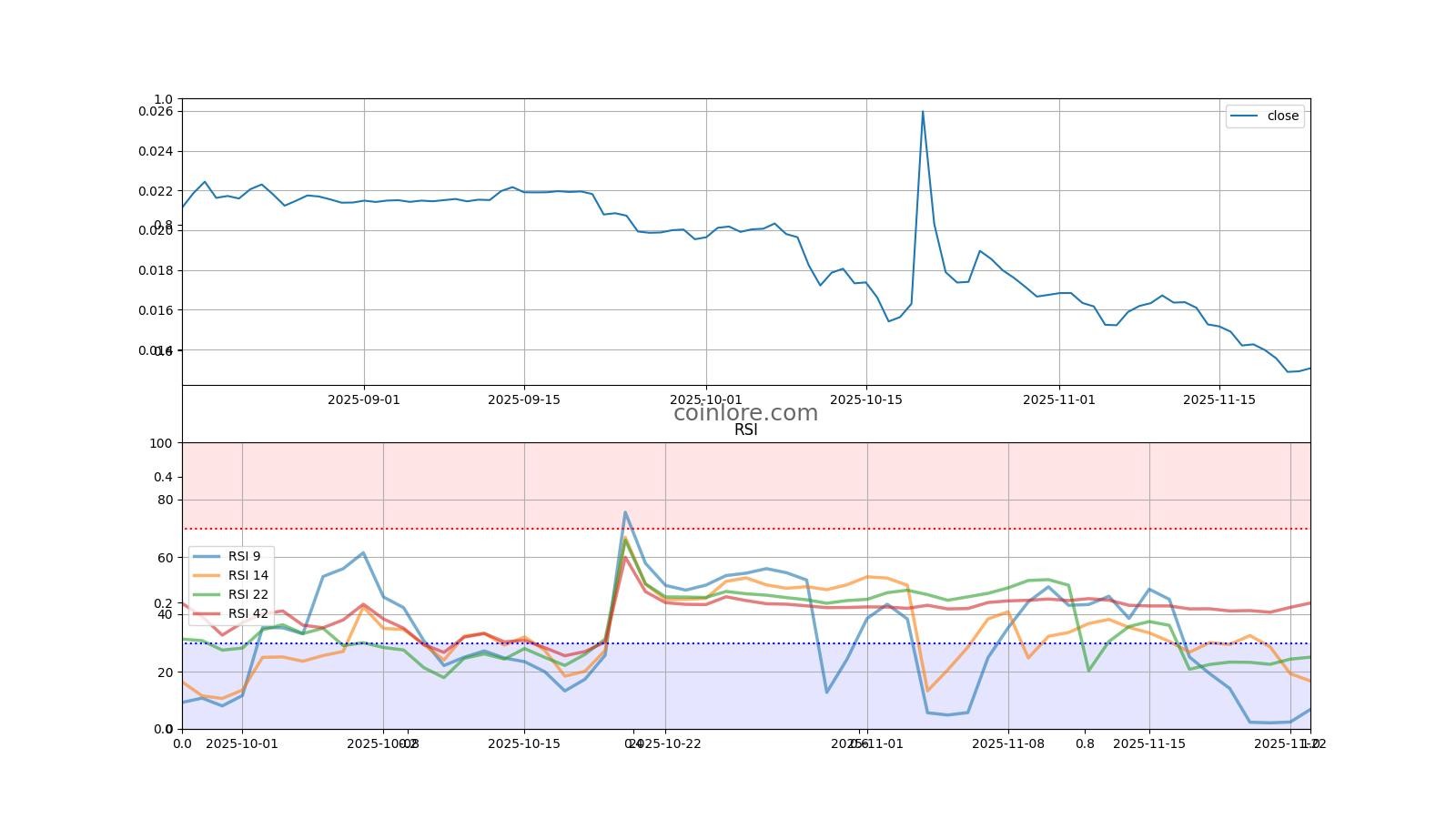 SIX RSI indicator