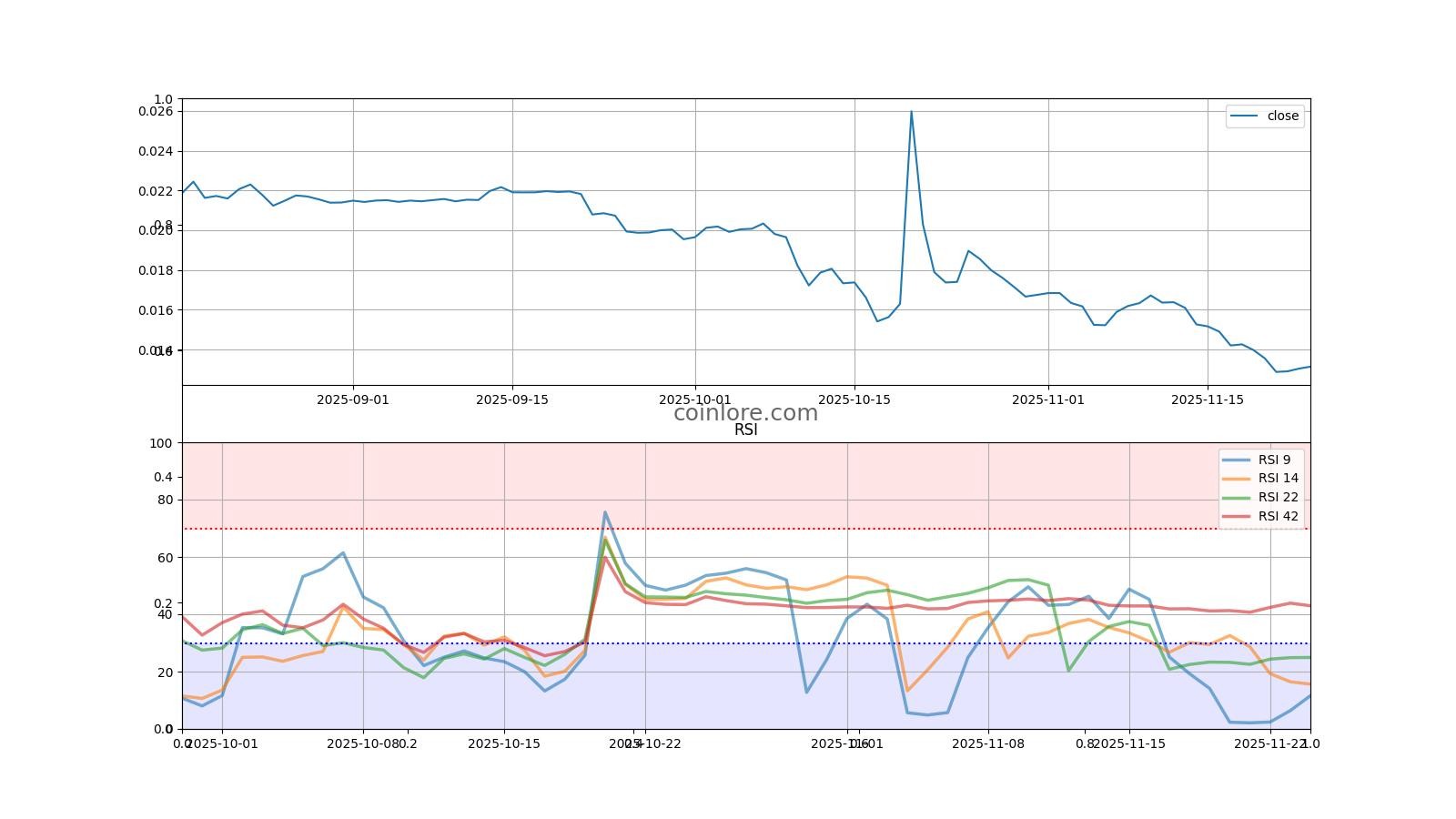 SIX RSI indicator