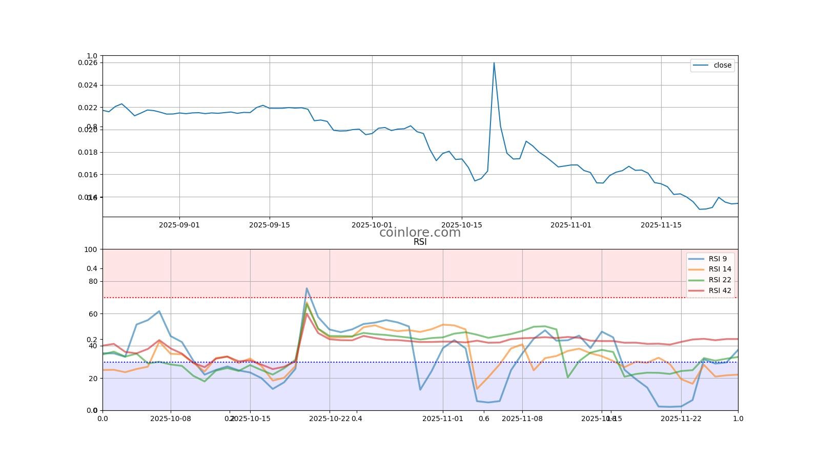 SIX RSI indicator