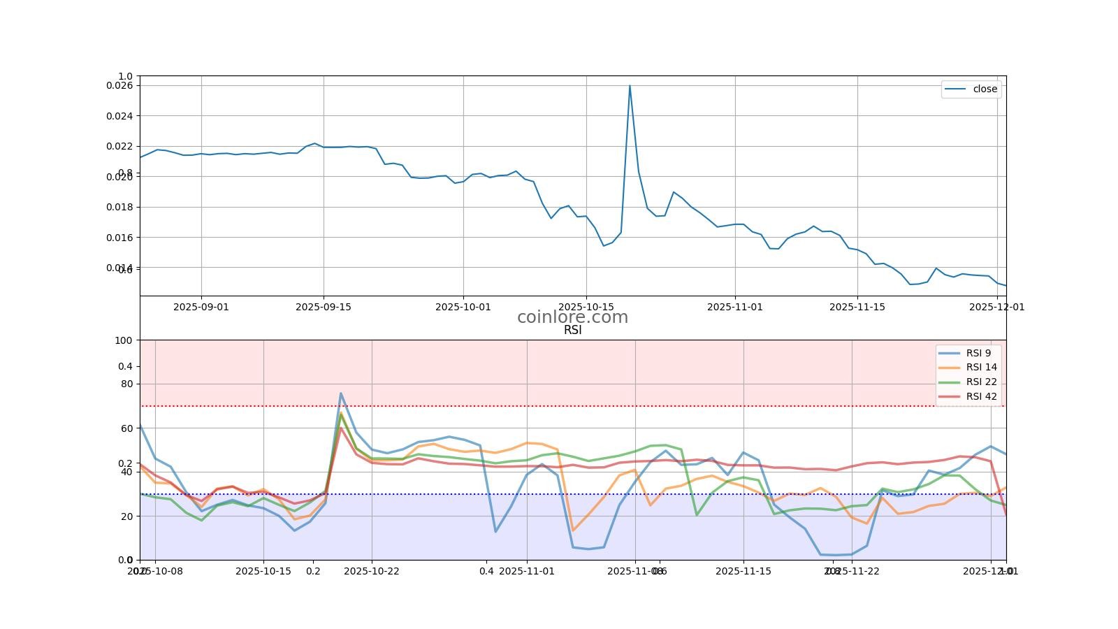 SIX RSI indicator