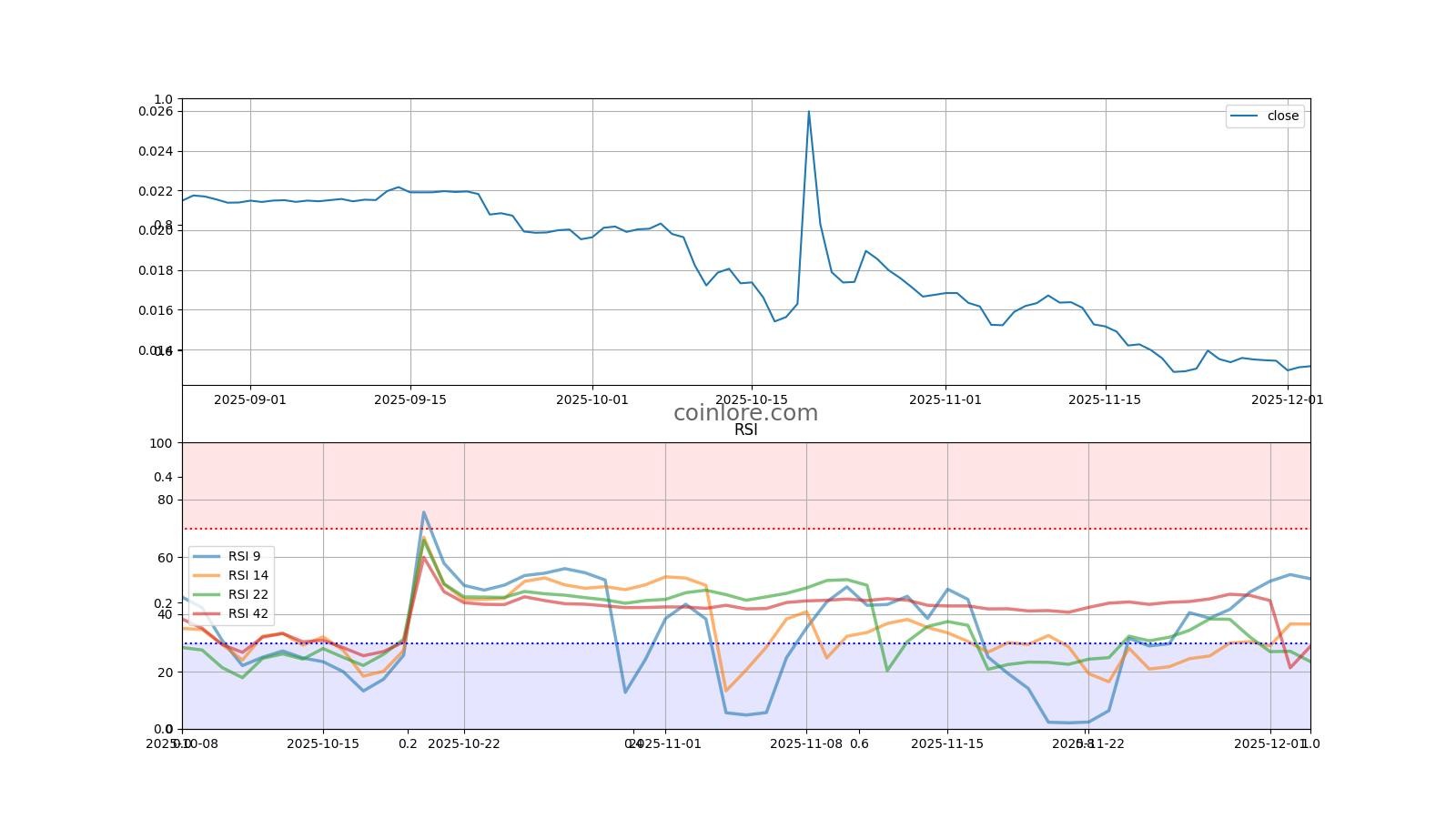 SIX RSI indicator