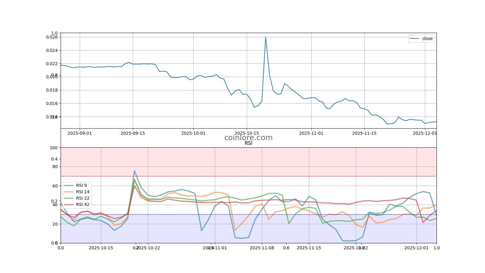 SIX RSI indicator