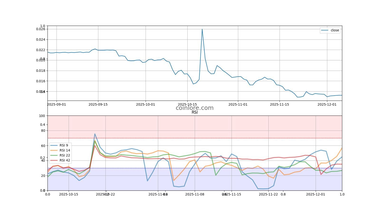SIX RSI indicator