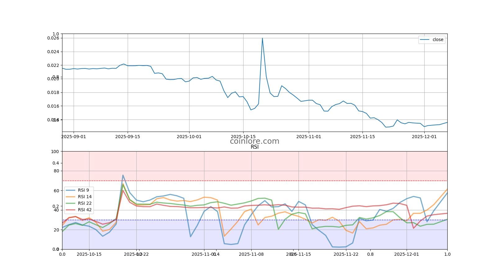 SIX RSI indicator
