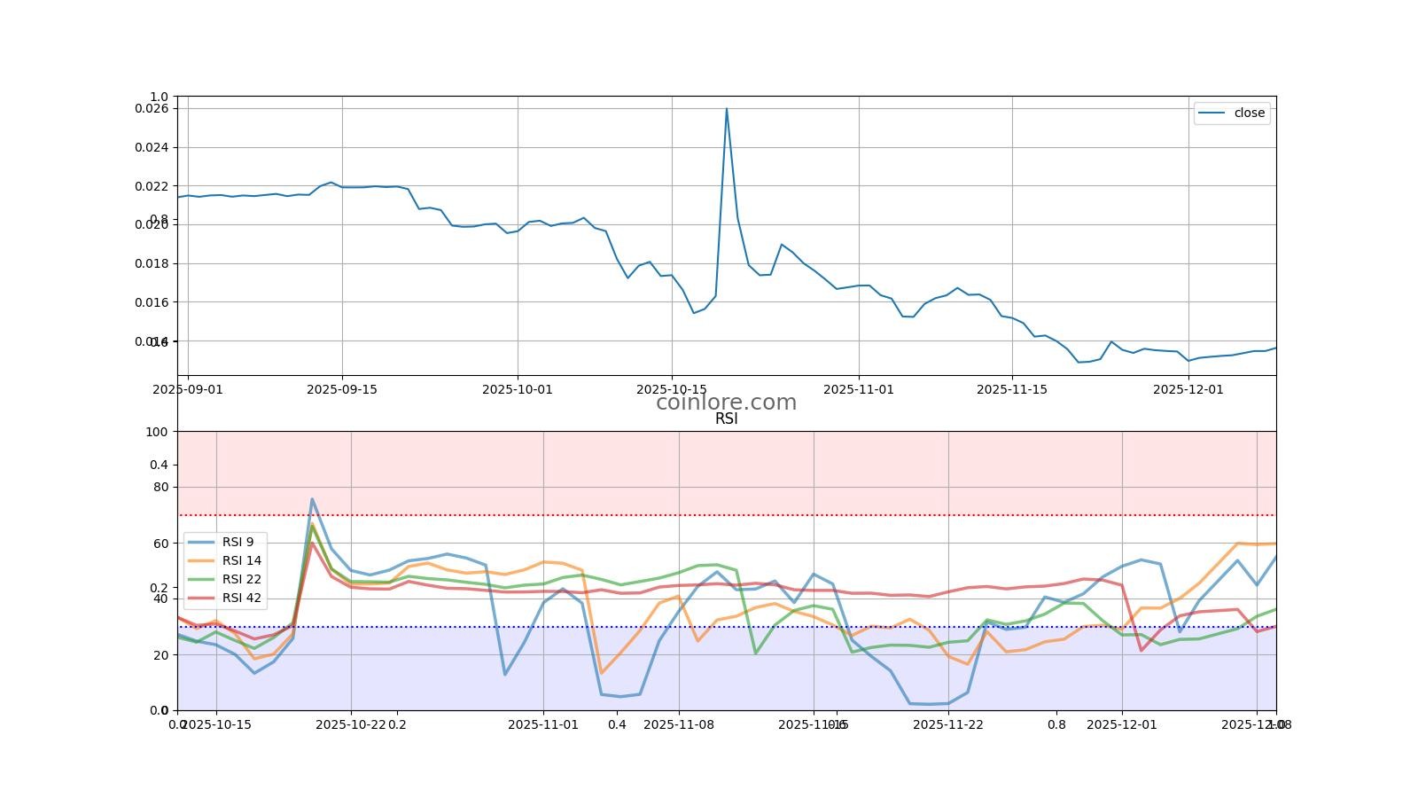 SIX RSI indicator