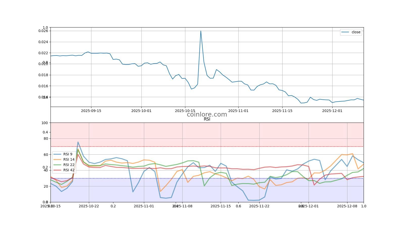 SIX RSI indicator