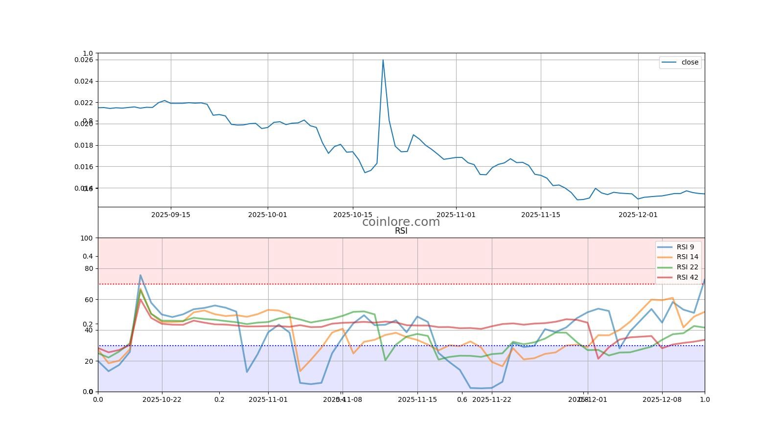 SIX RSI indicator