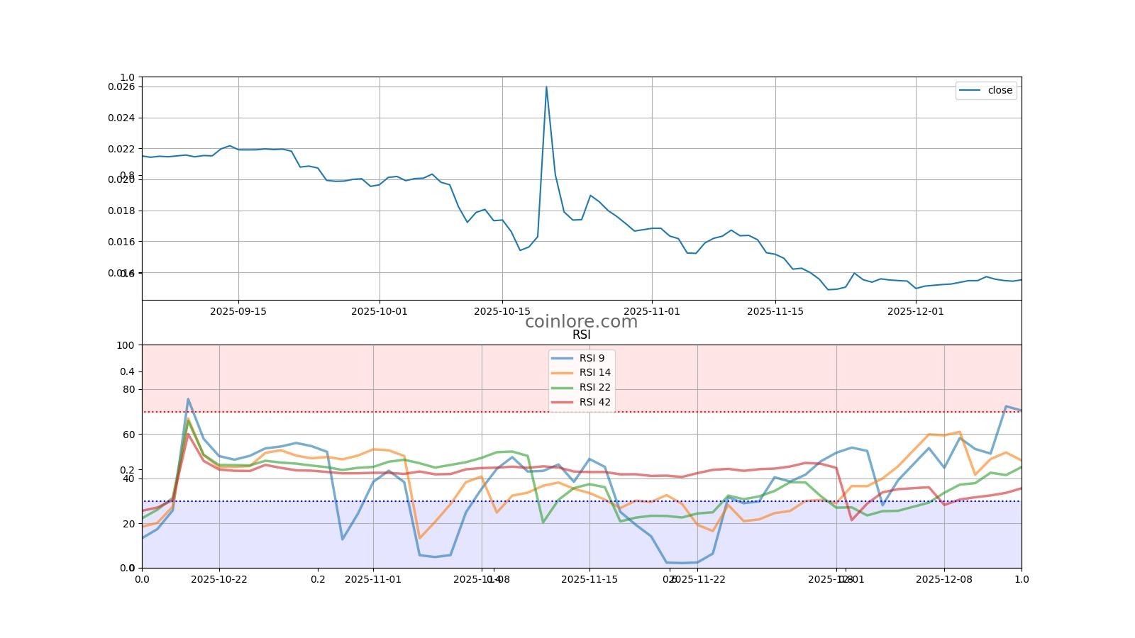 SIX RSI indicator