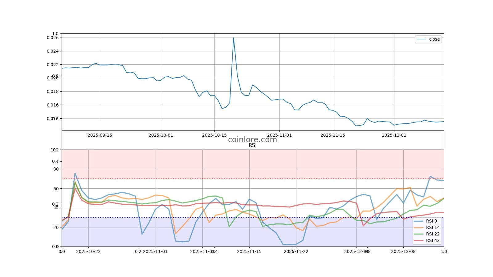 SIX RSI indicator