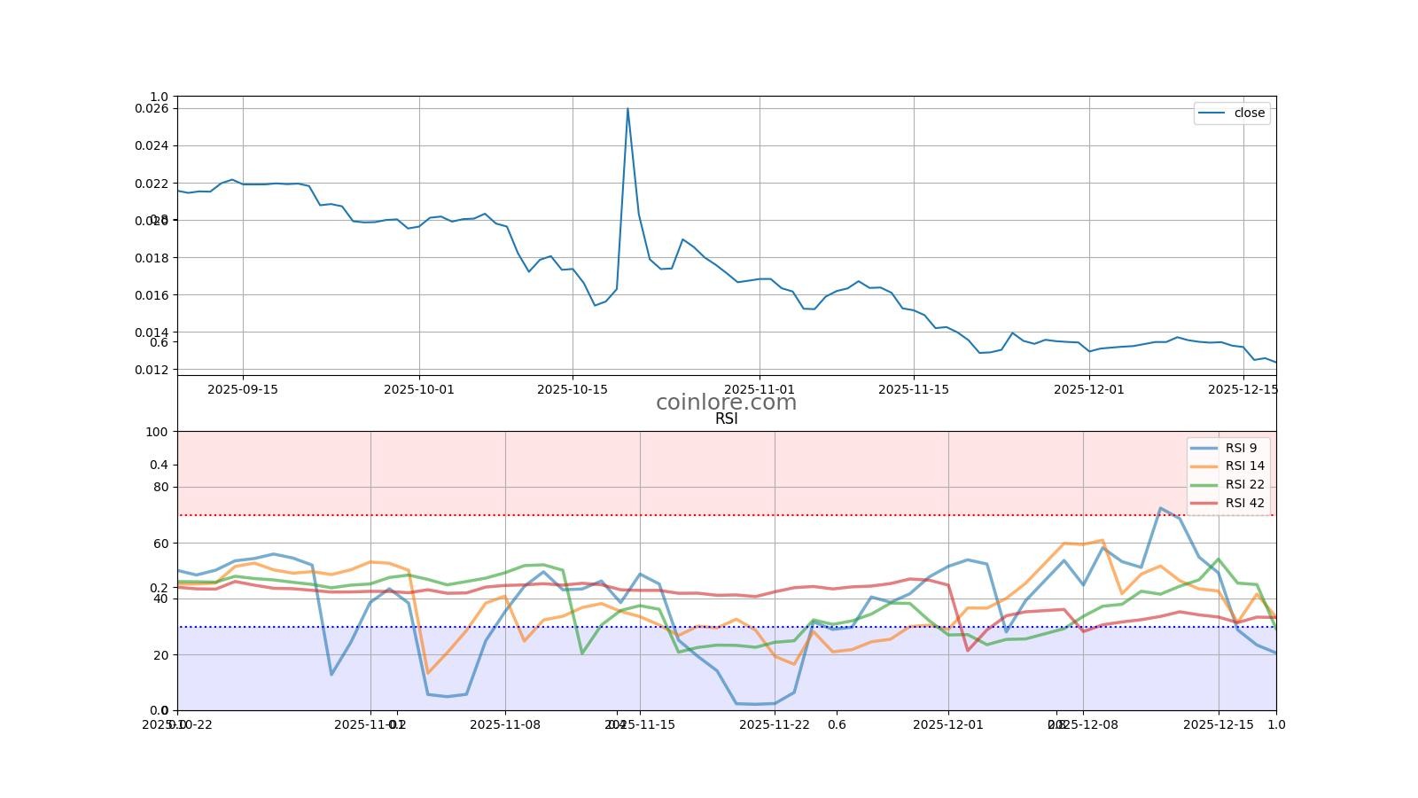 SIX RSI indicator