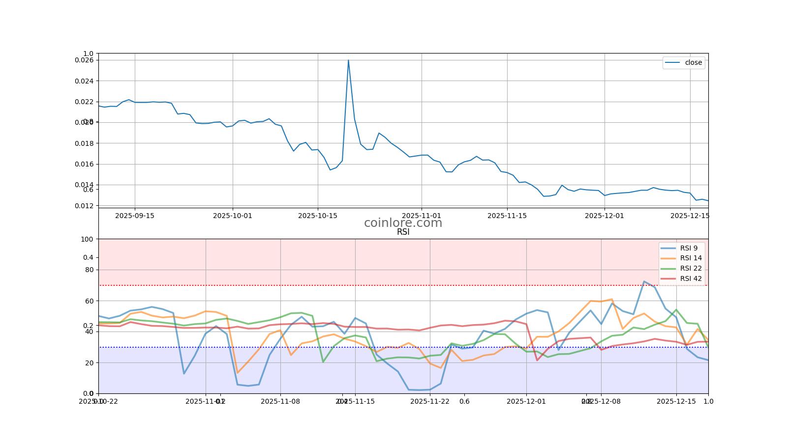 SIX RSI indicator