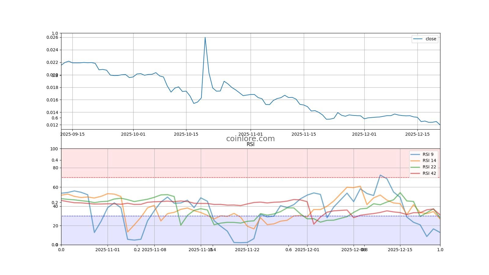 SIX RSI indicator