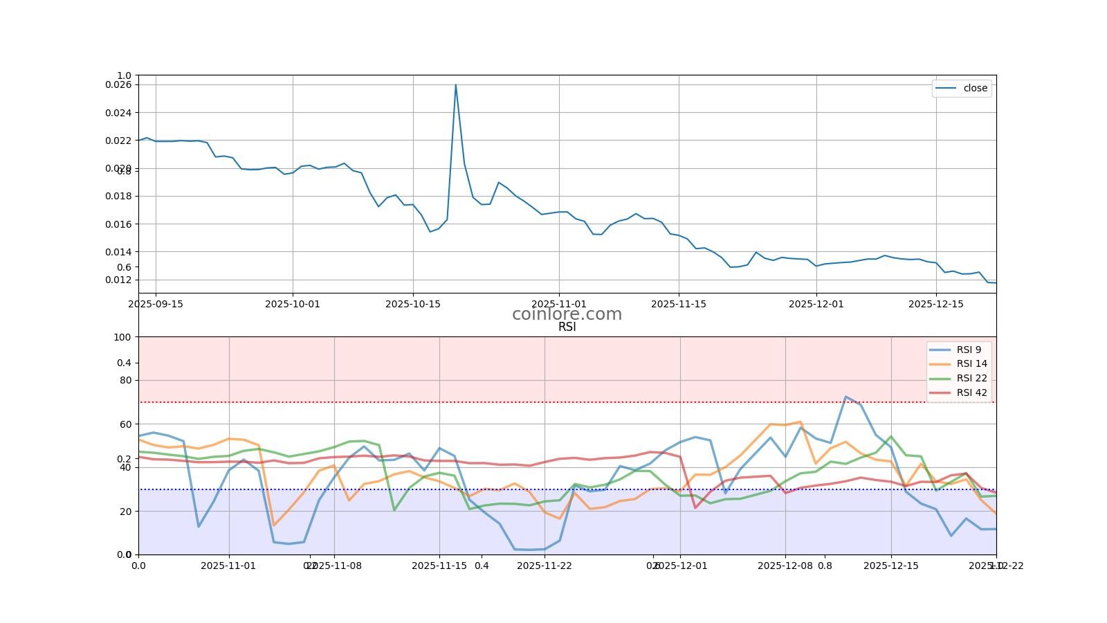 SIX RSI indicator
