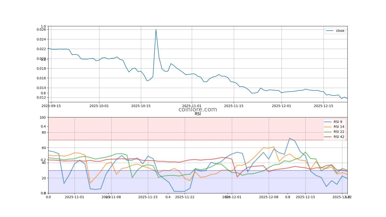 SIX RSI indicator