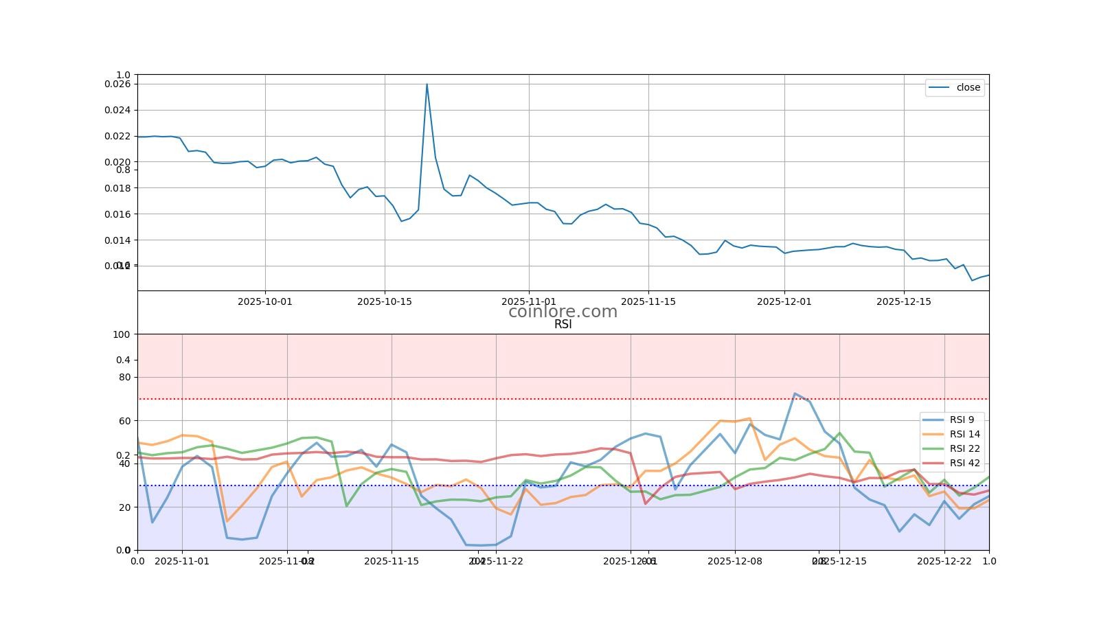 SIX RSI indicator