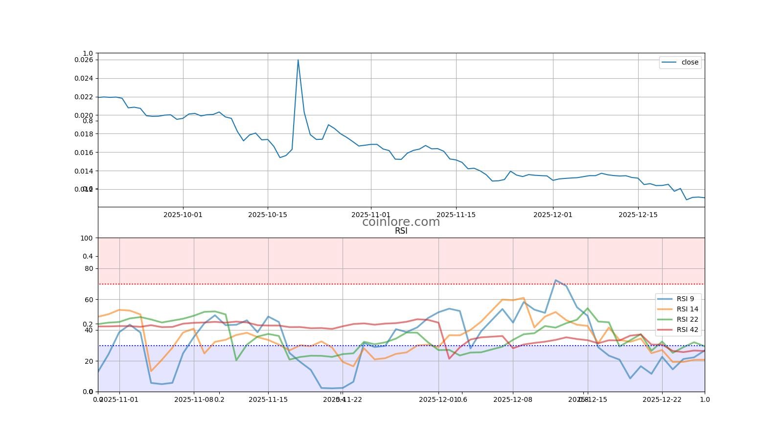 SIX RSI indicator