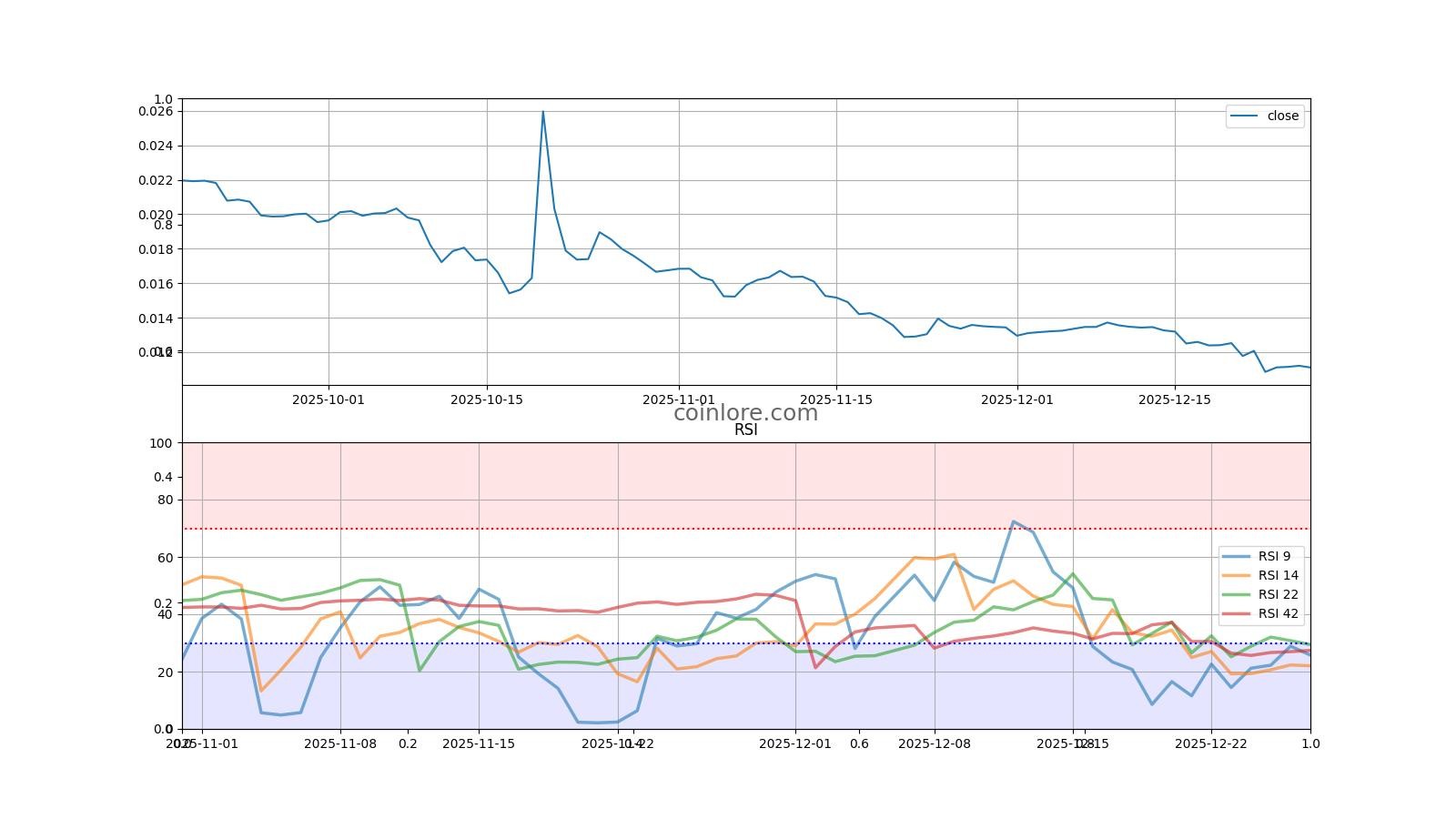 SIX RSI indicator