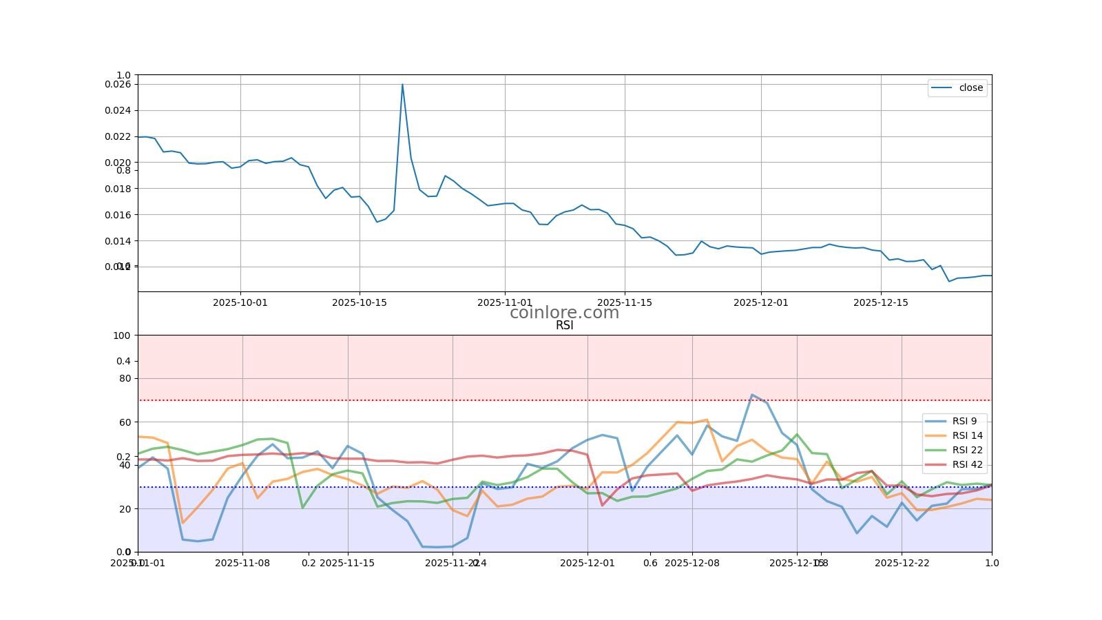 SIX RSI indicator