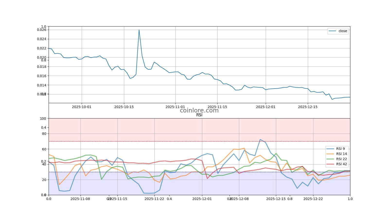 SIX RSI indicator