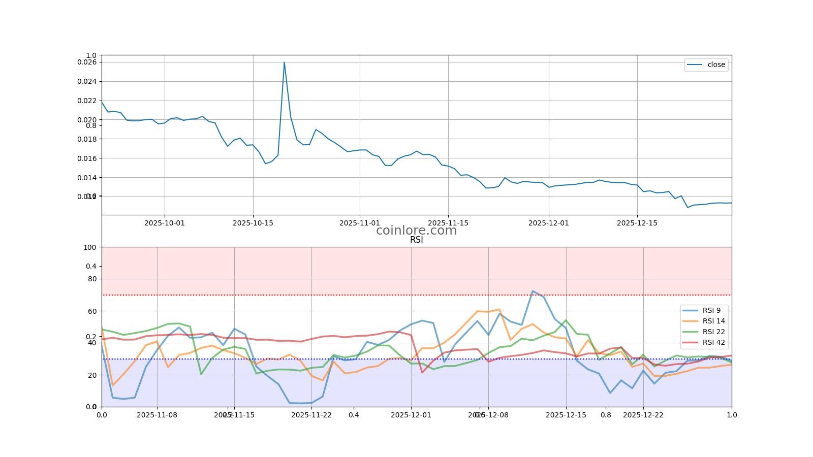 SIX RSI indicator