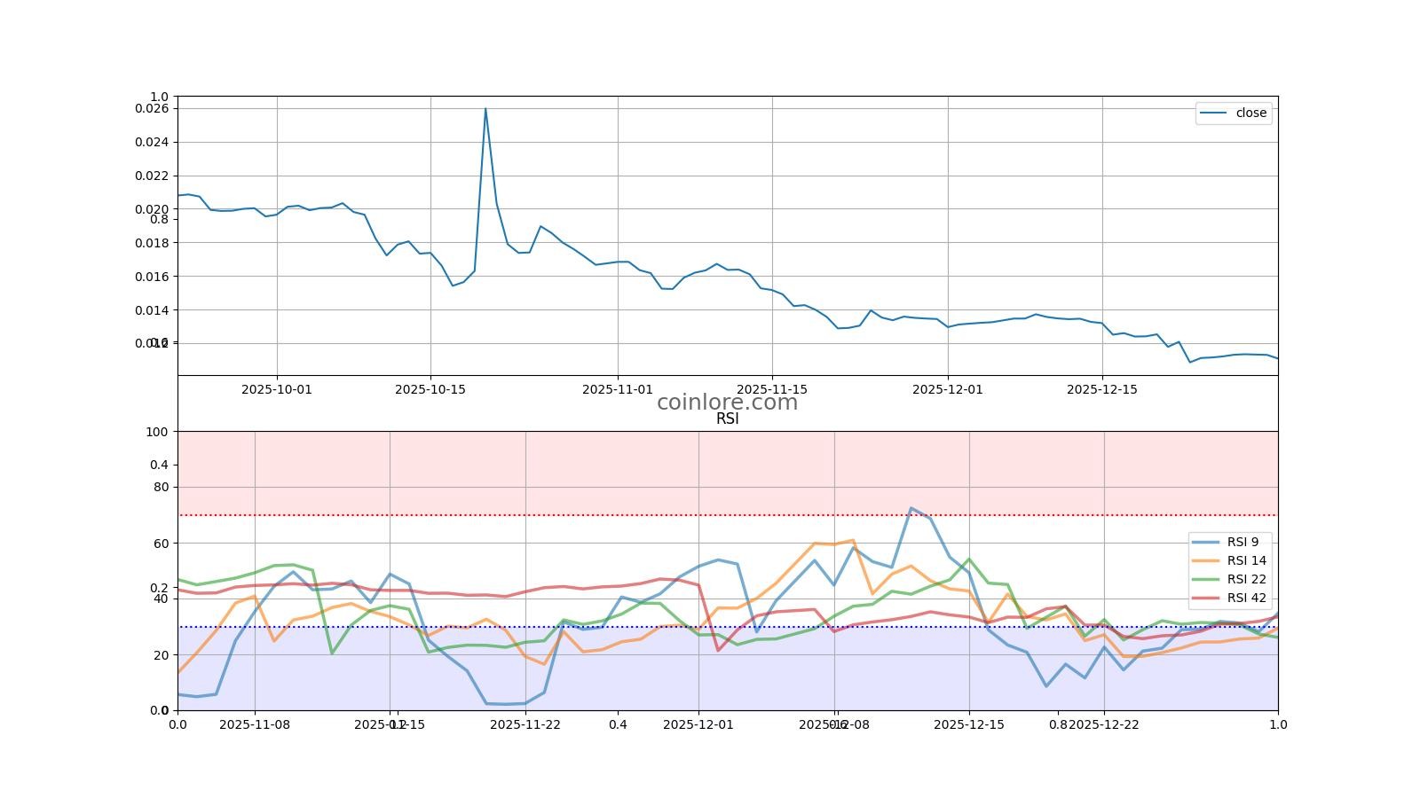 SIX RSI indicator