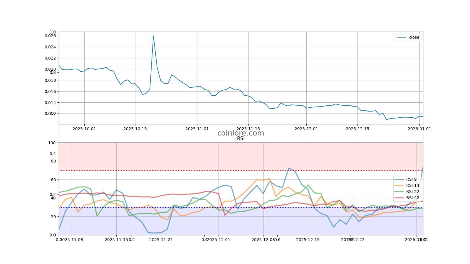 SIX RSI indicator