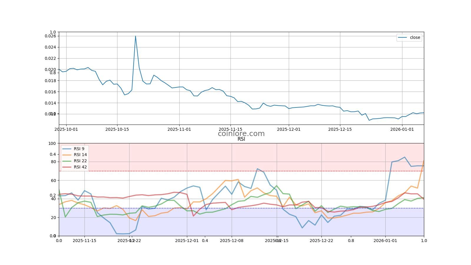 SIX RSI indicator
